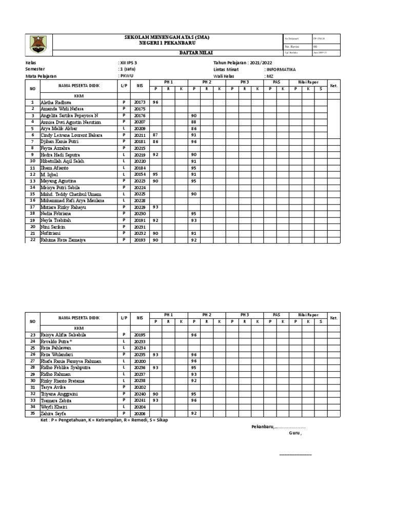 Kelas 12 Iis 3 | PDF