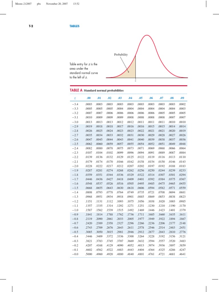 Z Score Table | PDF