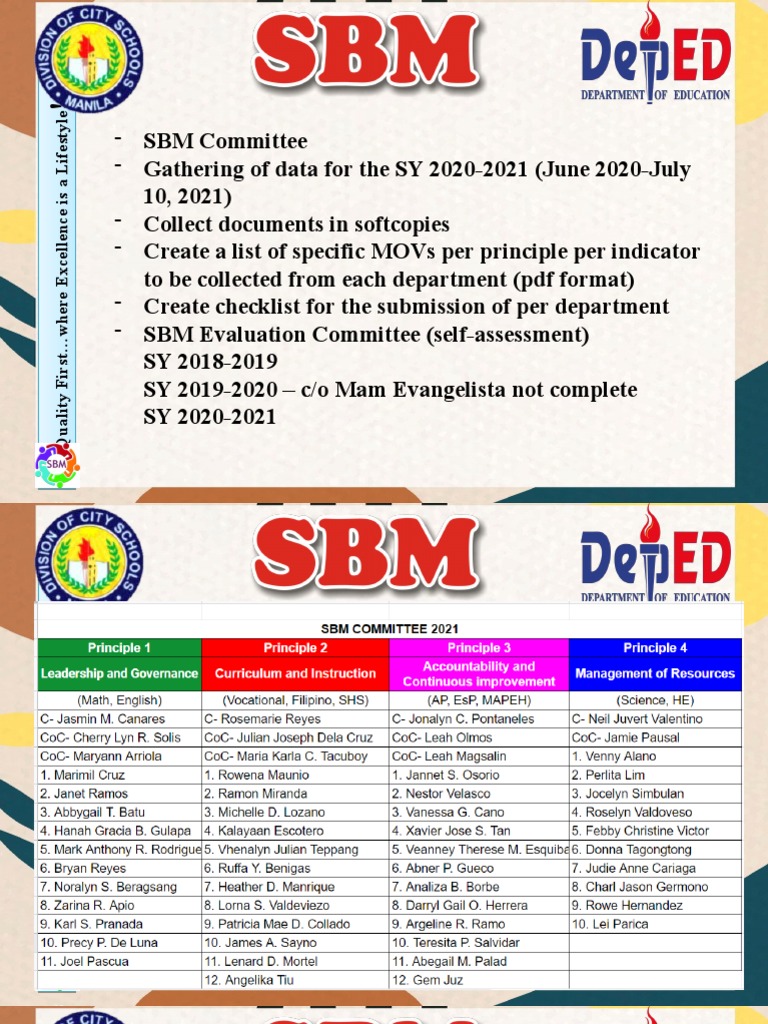 SBM Tool and Sample MOVs | PDF | Learning | Curriculum