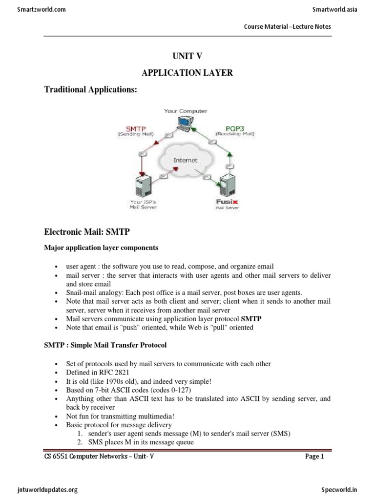 Unit-5 Application Layer | PDF | Hypertext Transfer Protocol | World Wide Web