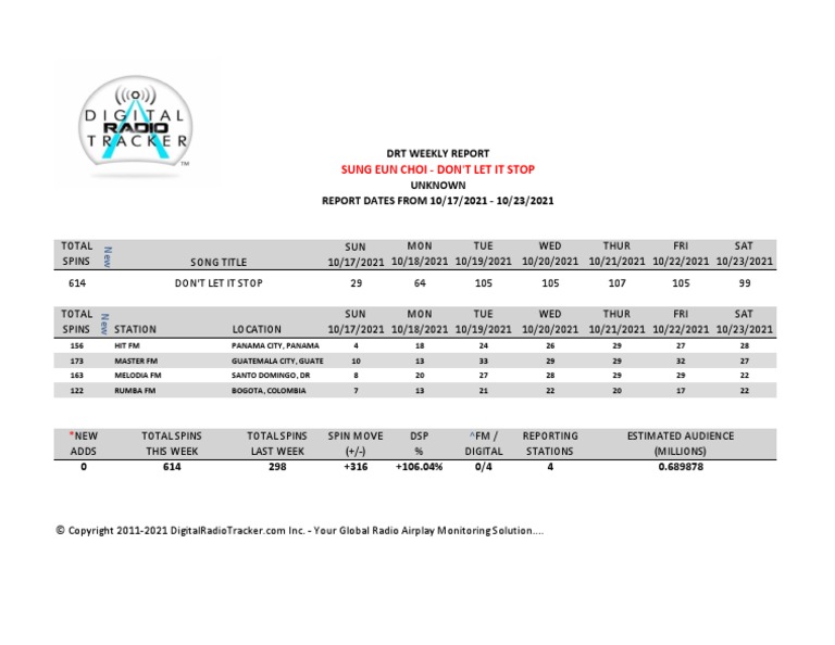 Sung Eun Choi DRT | PDF