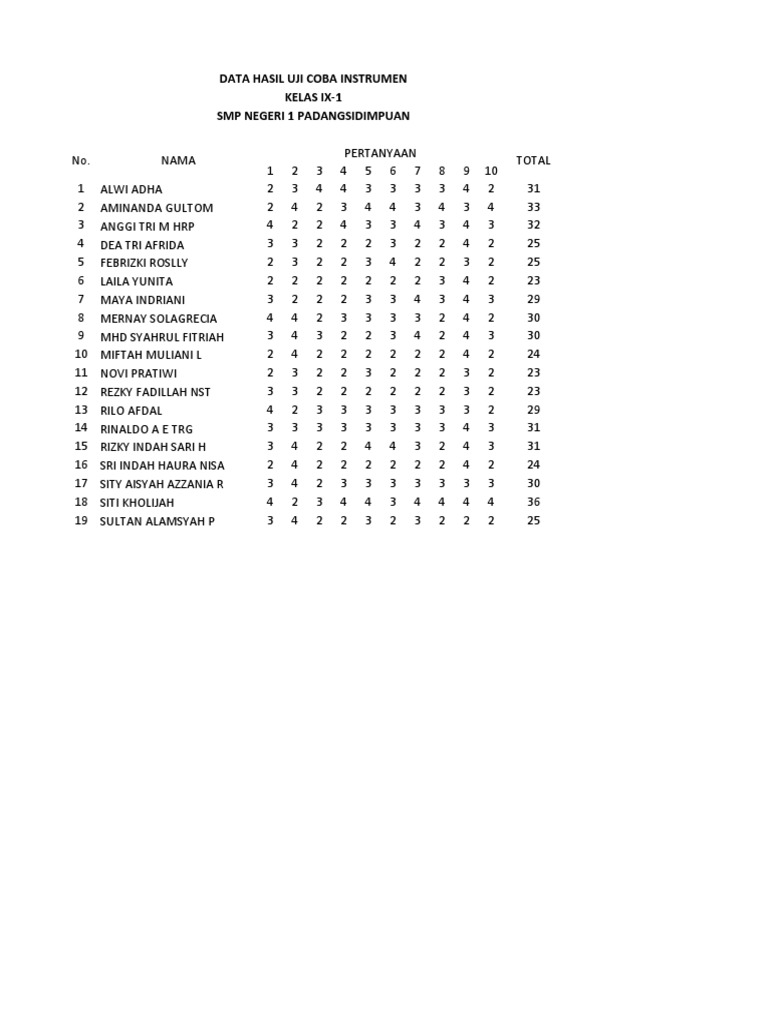 Contoh Hasil Uji Coba Instrumen Tes | PDF