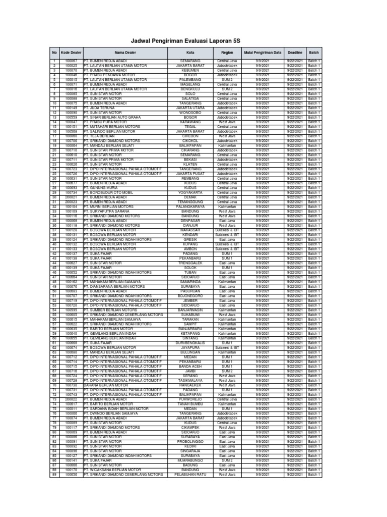 Jadwal Pengiriman Evaluasi Laporan 5S | PDF | Indonesia