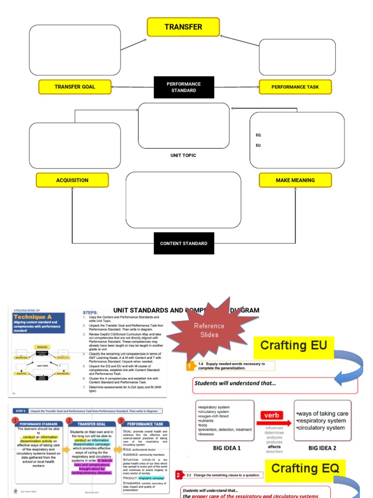 Sample UNIT STANDARDS AND COMPETENCY DIAGRAM Template | PDF