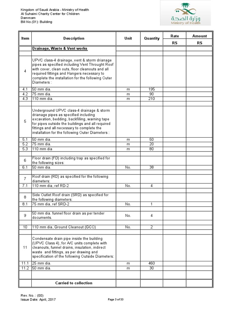 Rate Amount RS RS Item Description Unit Quantity Drainage, Waste & Vent ...