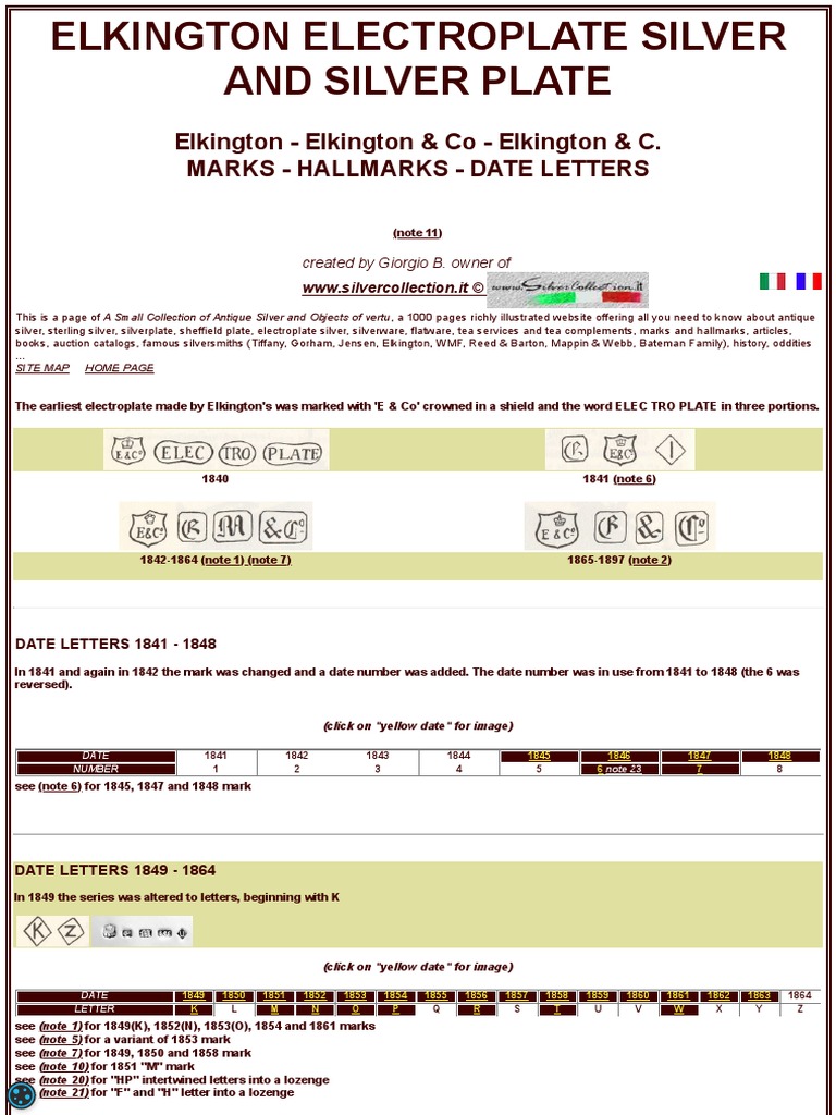 Elkington Electroplate and Silver Plate - Marks, Hallmarks and Date ...