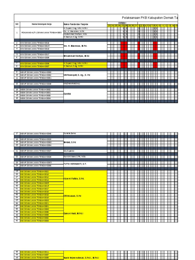 Jadwal PKB Final | PDF