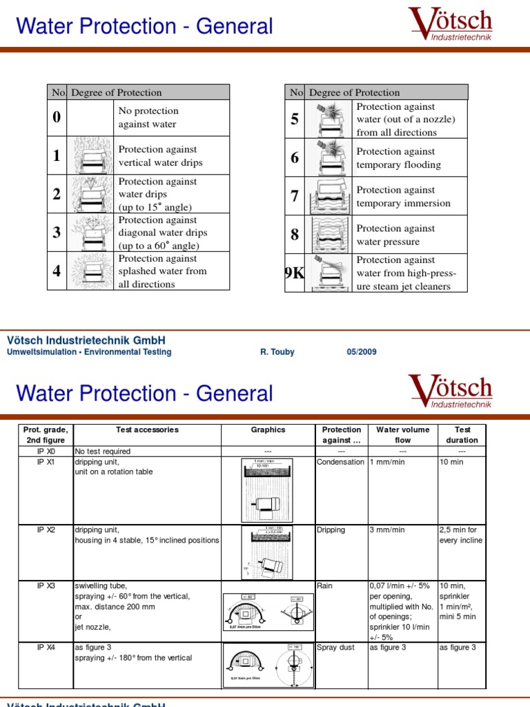 Water Protection - General: Vötsch Industrietechnik GMBH | PDF | Nozzle ...