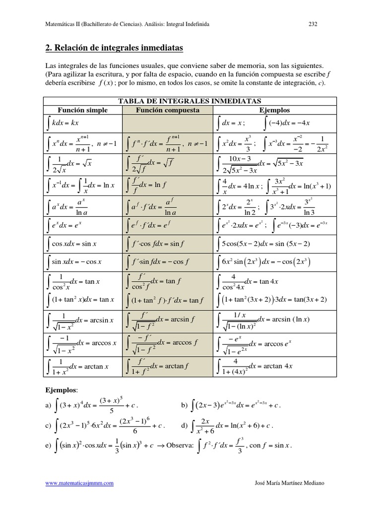 Tabla de Integrales Inmediatas | PDF | Integral | Objetos matemáticos