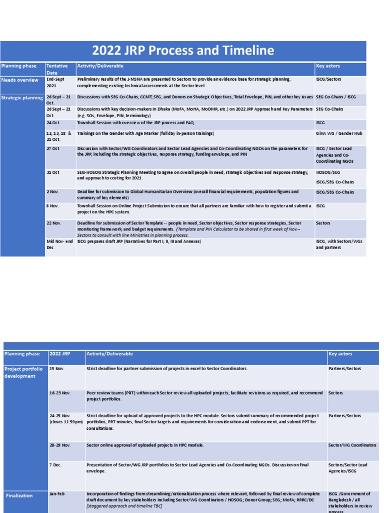2022 JRP Process Overview and Timeline | PDF | Economies