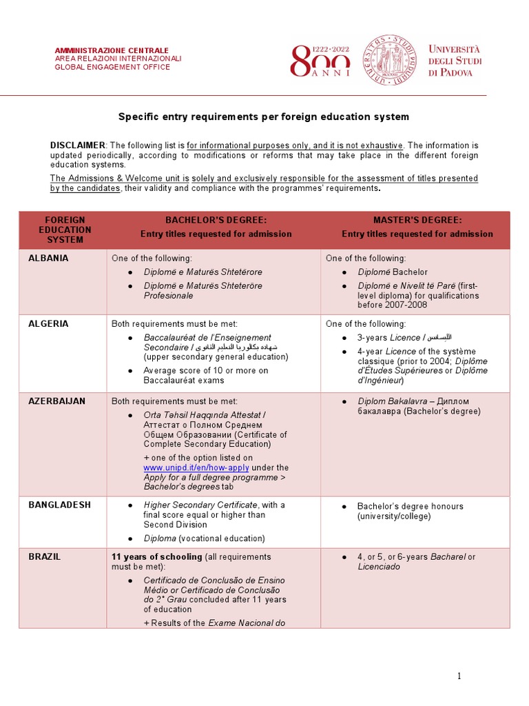 Entry Requirements for Foreign Degrees | PDF | Academic Degree ...