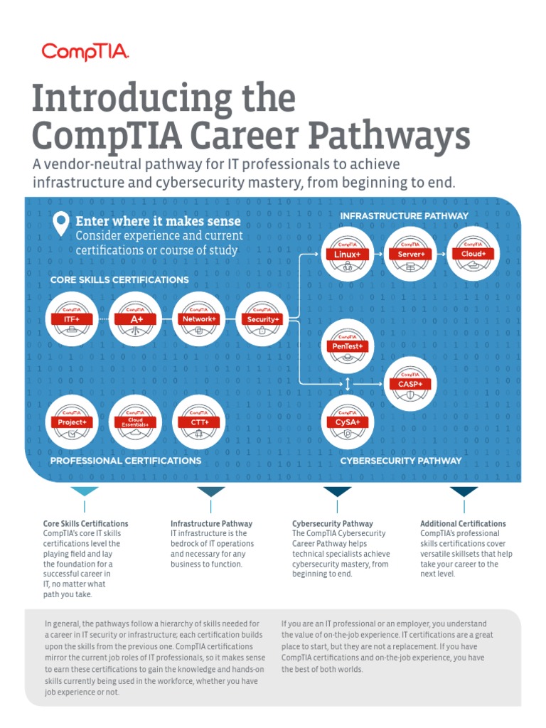 CompTIA STD - Brochure | PDF | Cloud Computing | Computer Network