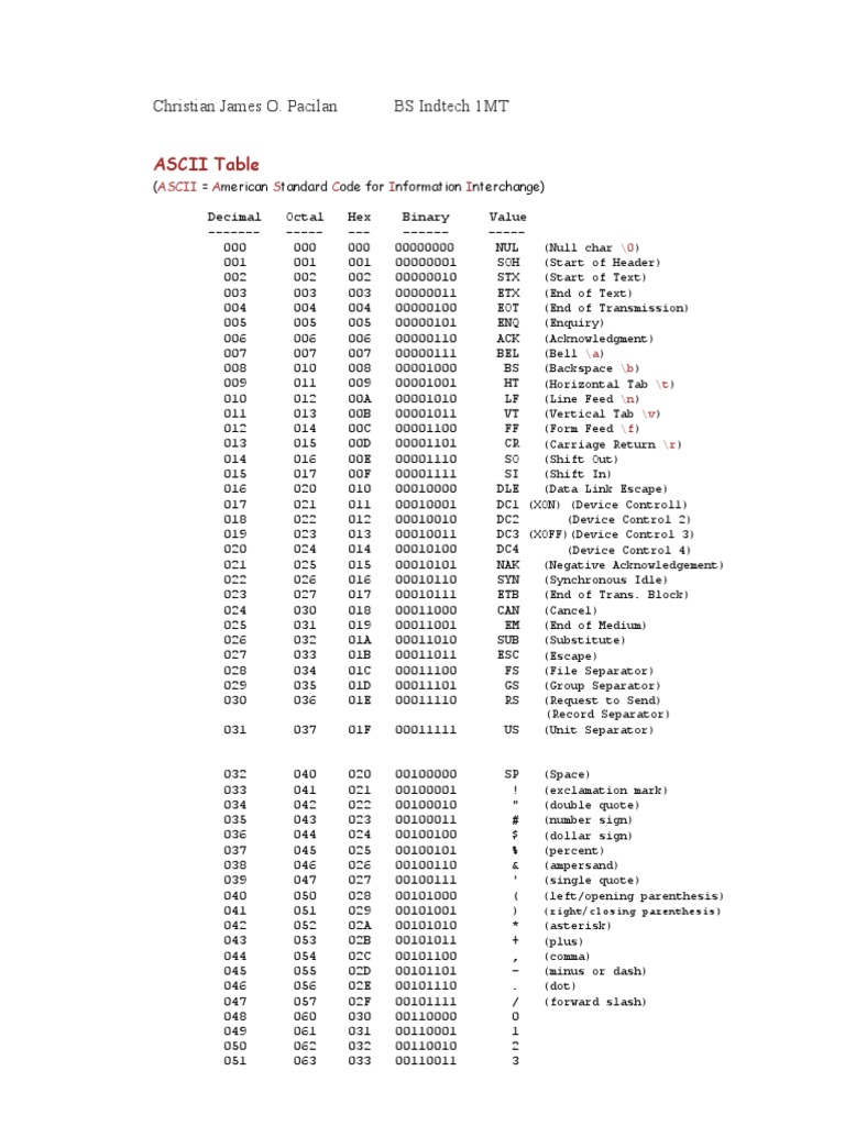 Full ASCII Table | PDF | Ascii | Human–Computer Interaction