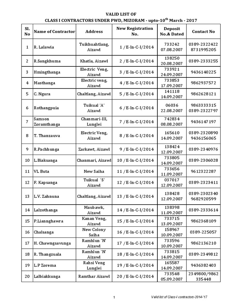 Valid List of Class I Contractors Under PWD, Mizoram - Upto-10 March ...