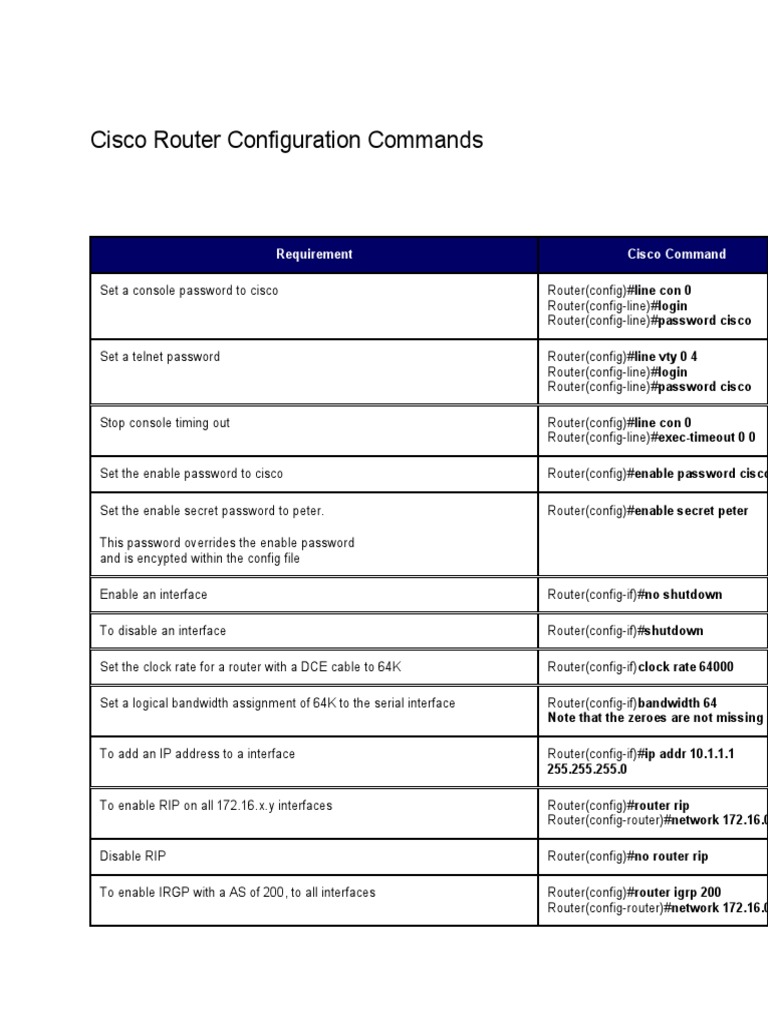 Cisco Router Configuration Commands | Download Free PDF | Router (Computing) | Communications ...