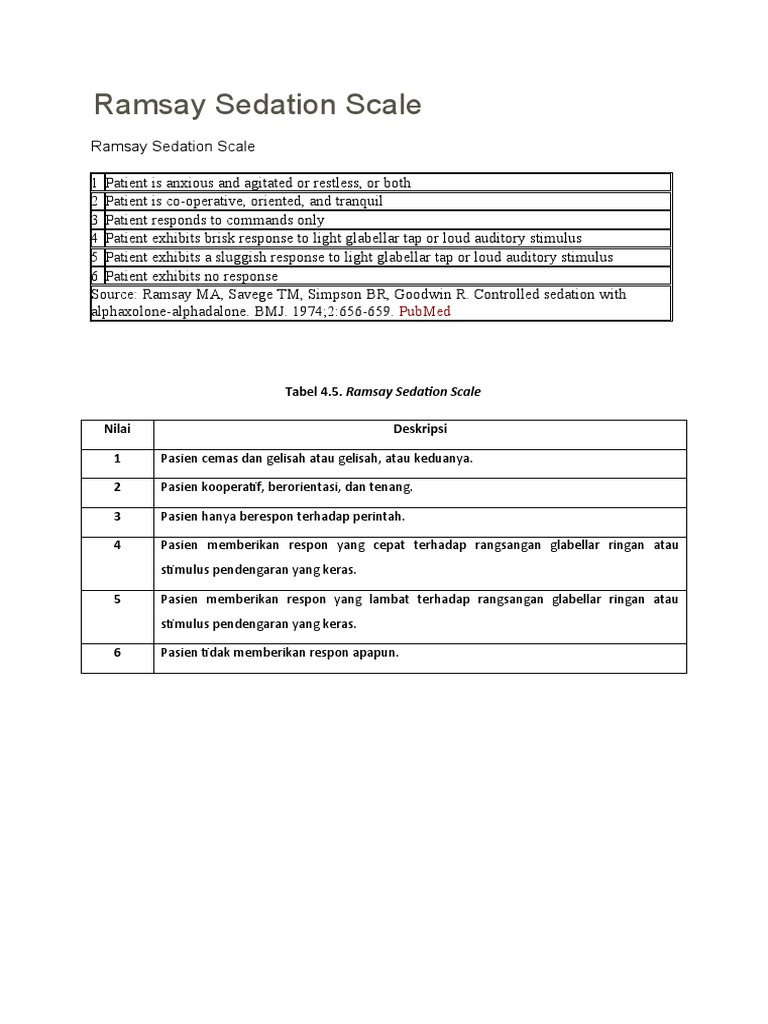 Ramsay Sedation Scale | PDF