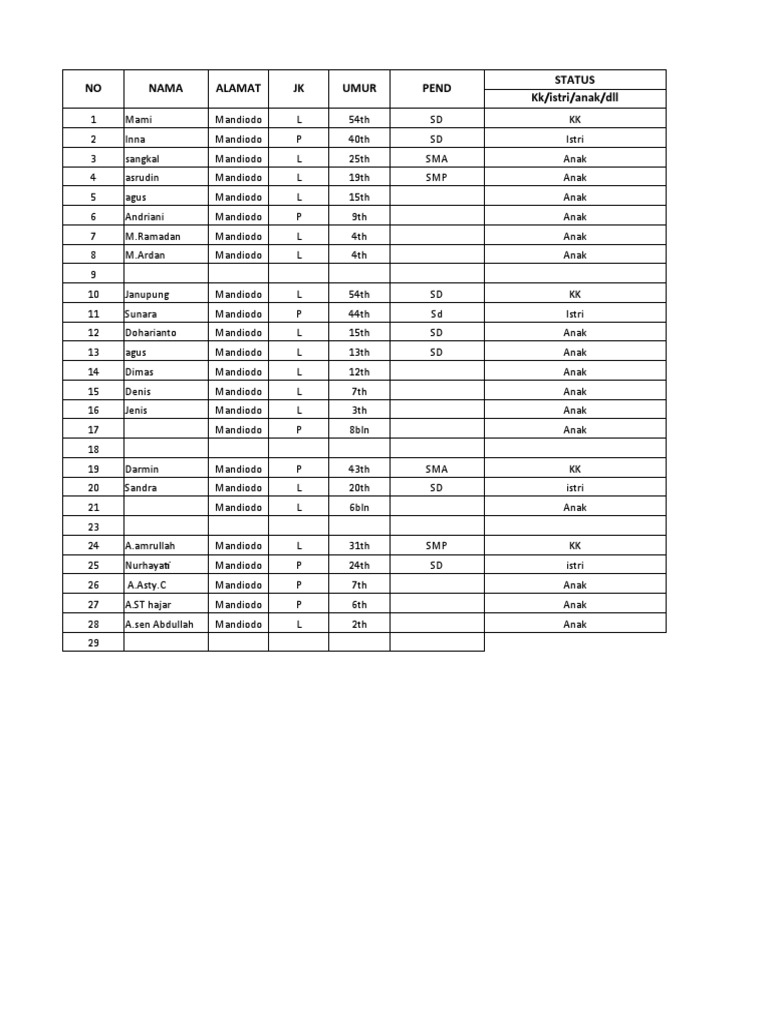 Blangko Data Penduduk | PDF