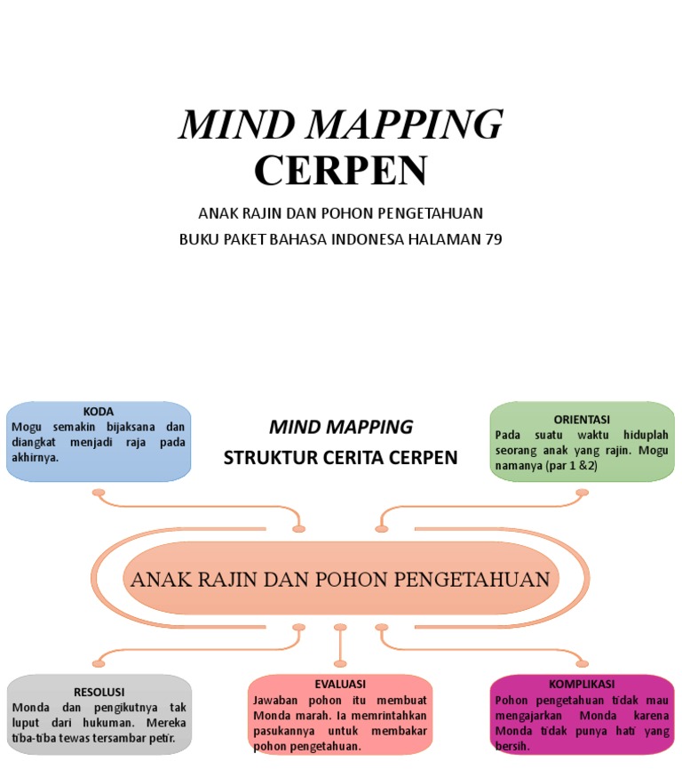 Mind Mapping Cerpen | PDF