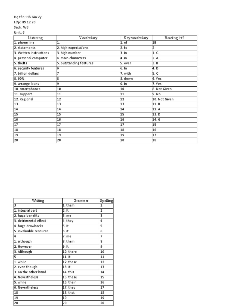 Workbook U4 | Download Free PDF | Computing
