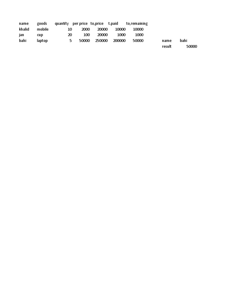 Vlookup Formula PDF