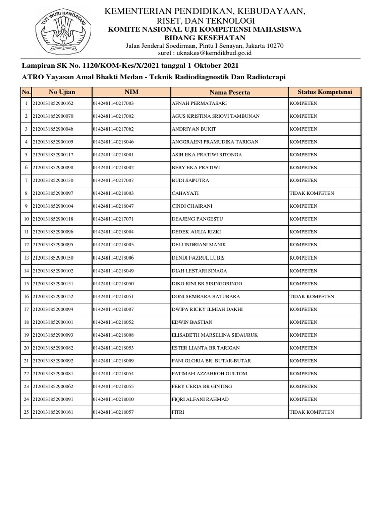 ATRO Yayasan Amal Bhakti Medan - Teknik Radiodiagnostik Dan Radioterapi ...