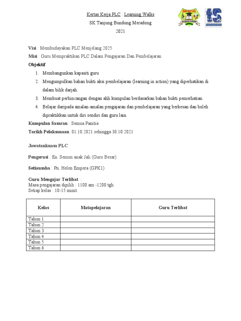 Kertas Kerja PLC Learning Walks SKTB 2021 | PDF
