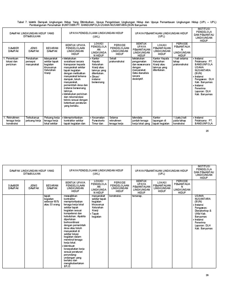 Matrik Ukl Upl | PDF
