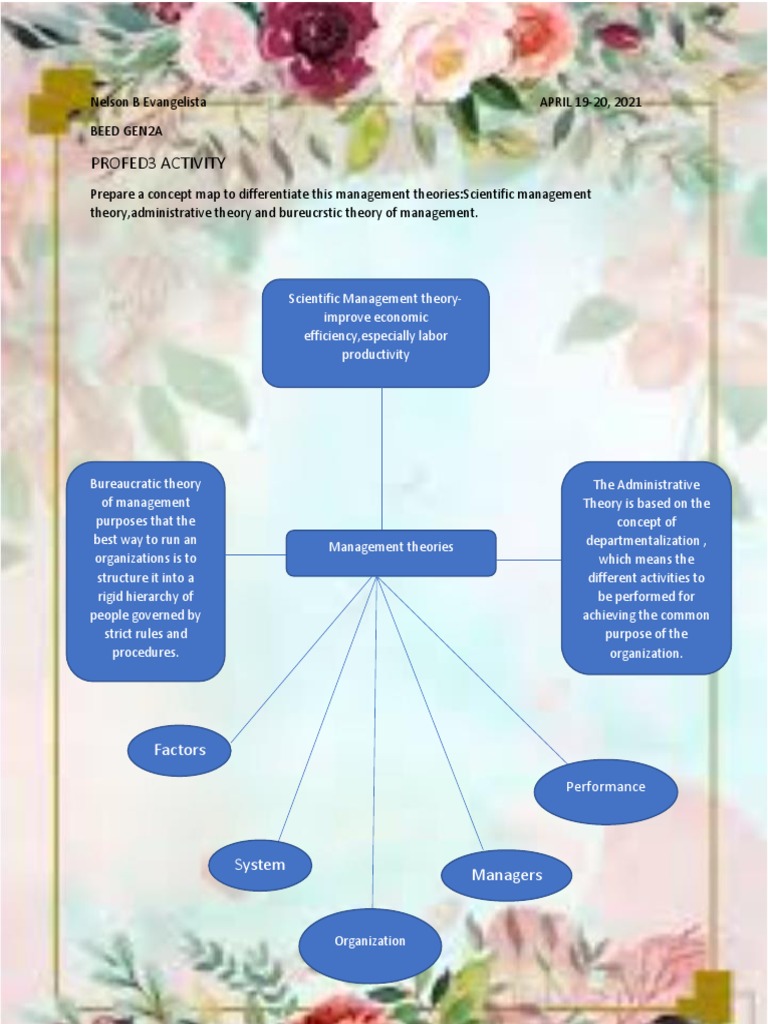 Finals Concept Map April 19-20, 2021 | PDF | Career & Growth