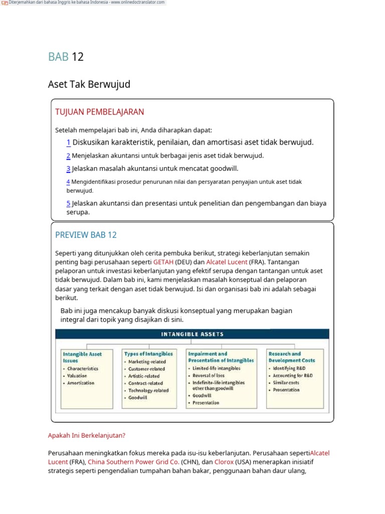 CHAPTER 12 INTANGIBLE ASSET - En.id | PDF
