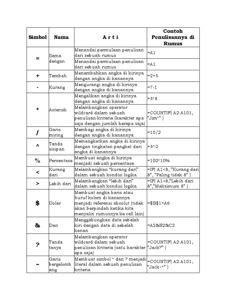 Daftar Simbol Rumus Exel | PDF