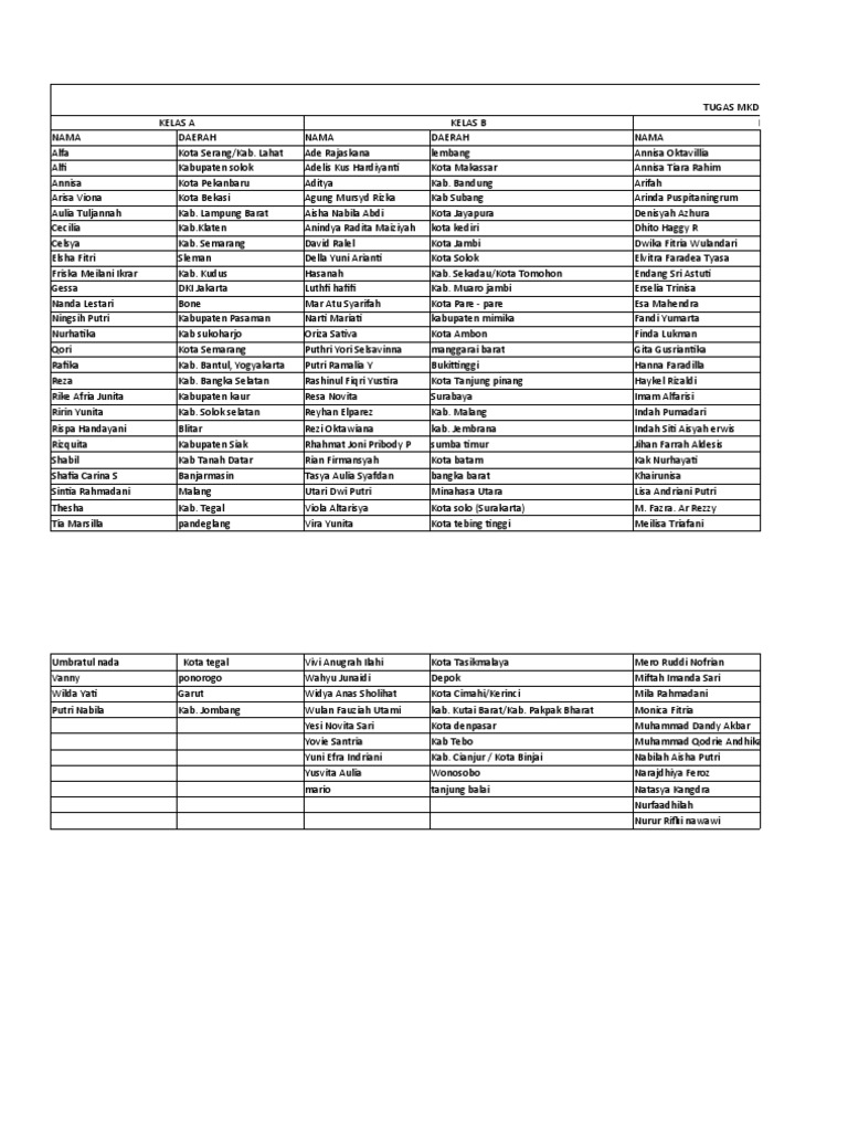 Tugas MKD-2 | PDF