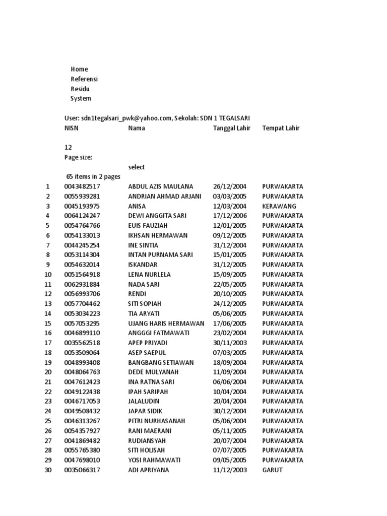 Daftar Siswa 2013-2014 | PDF