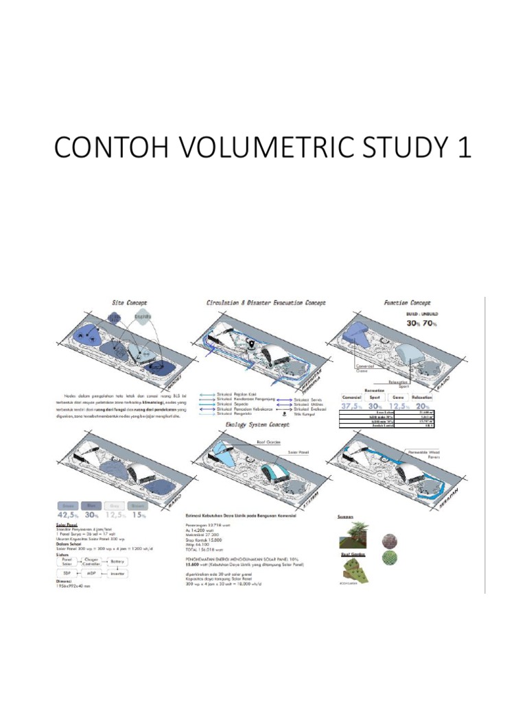 Contoh Volumetric Study | PDF
