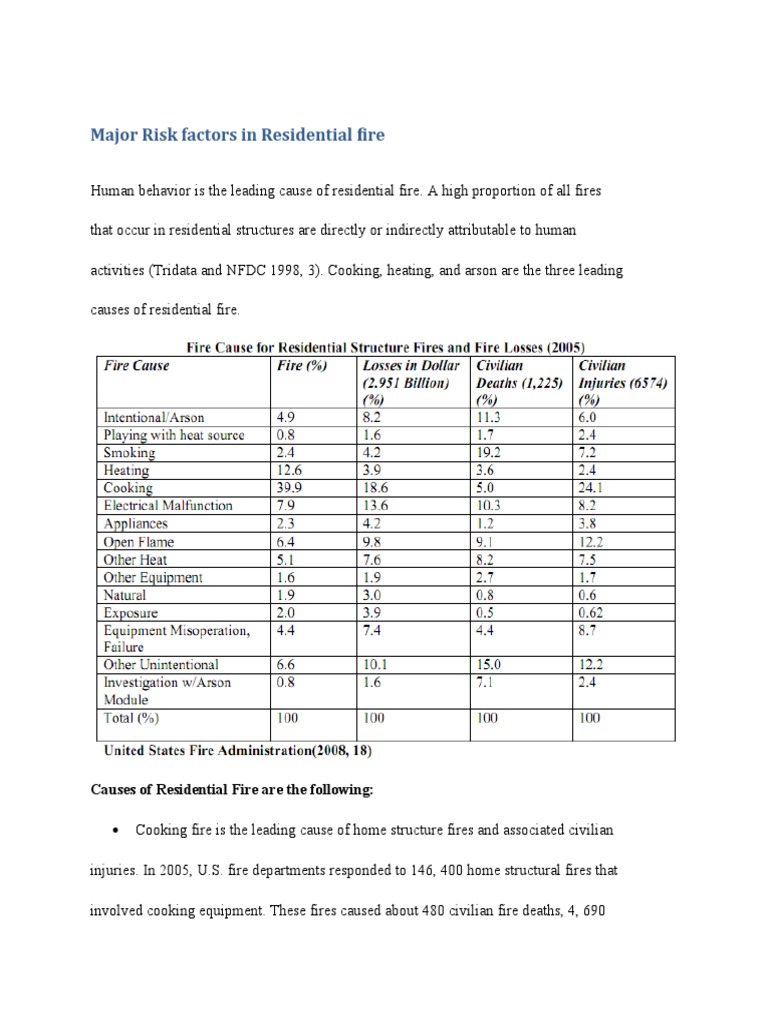 Major Risk Factors in Residential Fire | PDF | Nature | Fire Safety