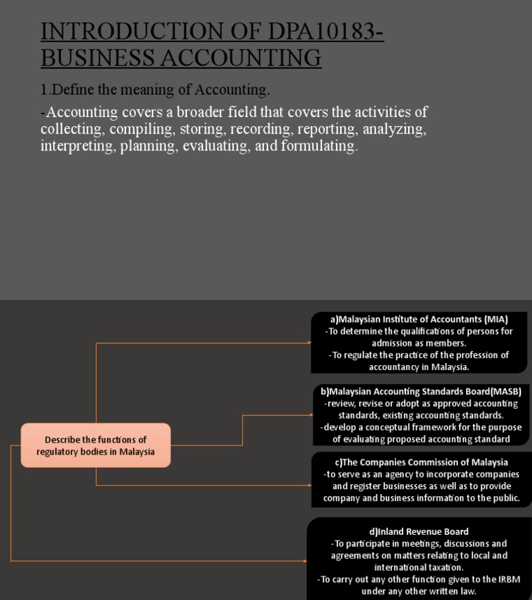 Accounting Mind Map | PDF