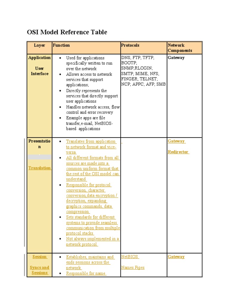 OSI Model Reference Table | PDF