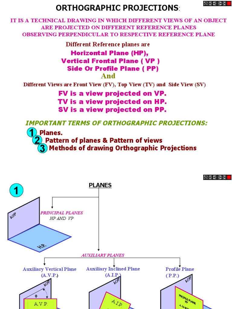 Unit - 2 - Projections of Points | PDF | Geometry