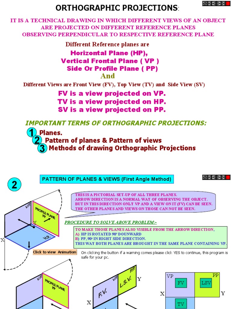 Different Reference Planes Are: Horizontal Plane (HP), Vertical Frontal ...
