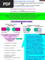 Interpenetration And-Development EGD Booklet | PDF | Area | Euclidean ...