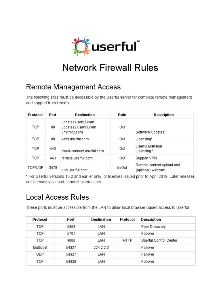 Userful Network Firewall Rules | PDF | Port (Computer Networking ...