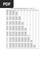 Table of Poisson Distribution | PDF | Mathematics | Mathematical And ...