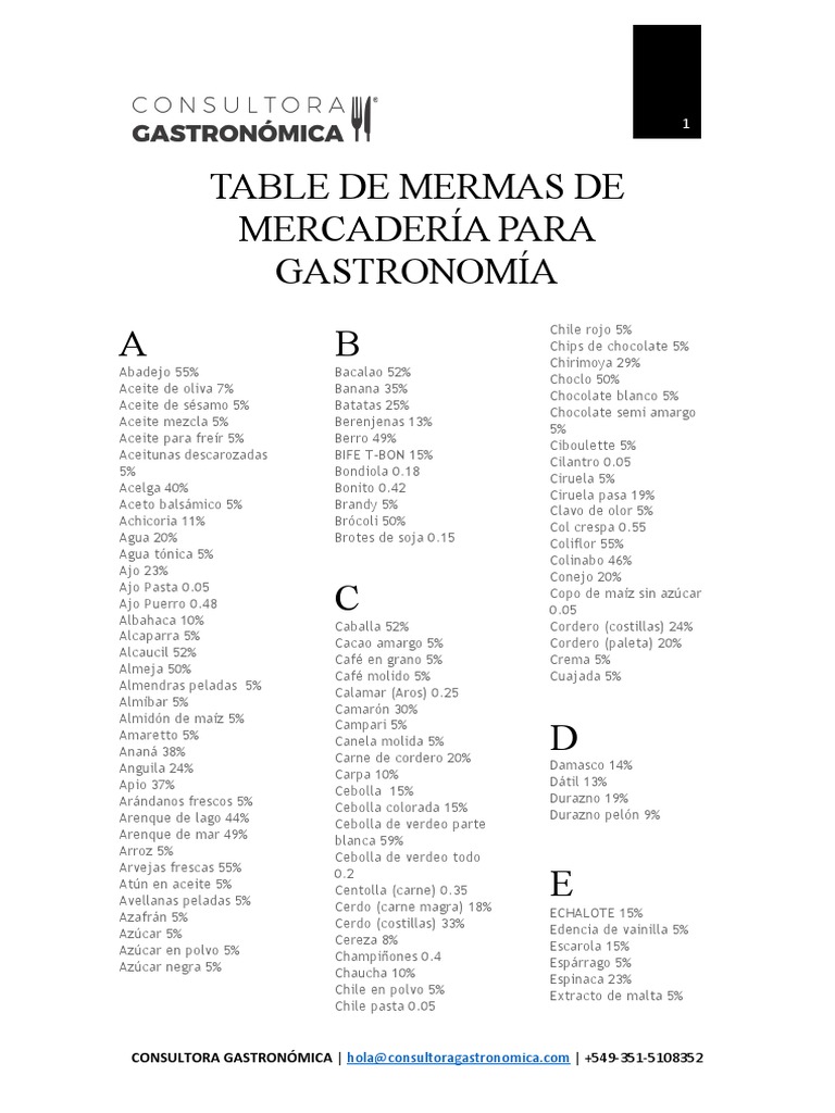 Tabla de Mermas de Mercaderia | PDF | Cocina vegana | Cocina Tabla de Mermas de Mercaderia | PDF | Cocina vegana | Cocina