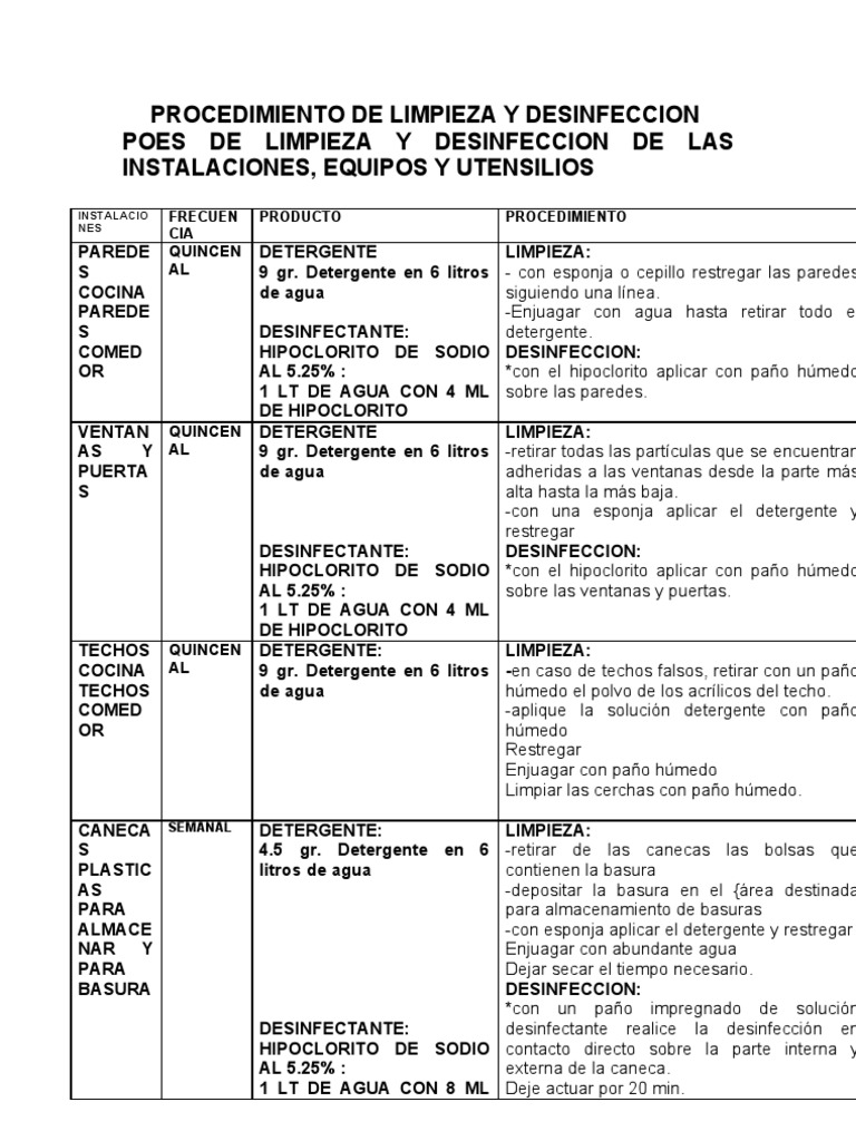 Procedimiento de Limpieza y Desinfeccion | PDF | Detergente | Agua
