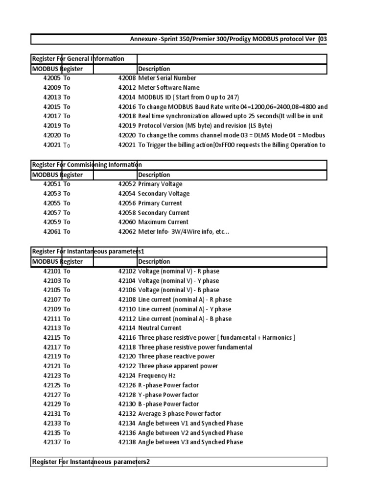 Secure Premier 300 - Modbus Mapping | PDF | Ac Power | Computing
