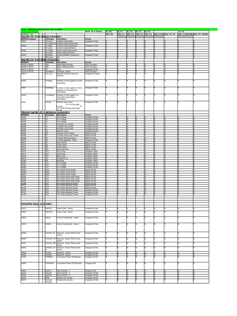 Secure Swift Elite Meters - Modbus Mapping | PDF | Poco | Programación ...