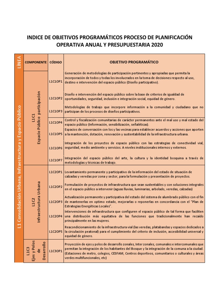 Guia Program C3 81tica 2020 | PDF | Residuos | Peatonal