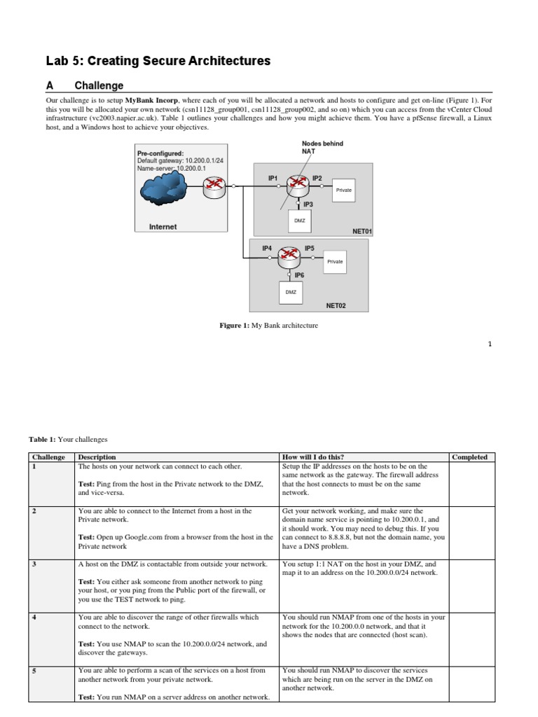 Lab05 Secure Architecture | PDF | Computer Network | Ip Address