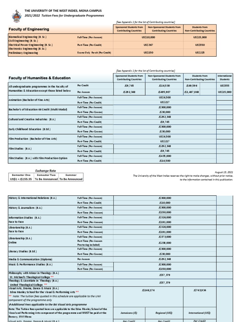 UWI-Mona 2021-2022 Undergraduate Fee Schedule (August 2021) | PDF ...