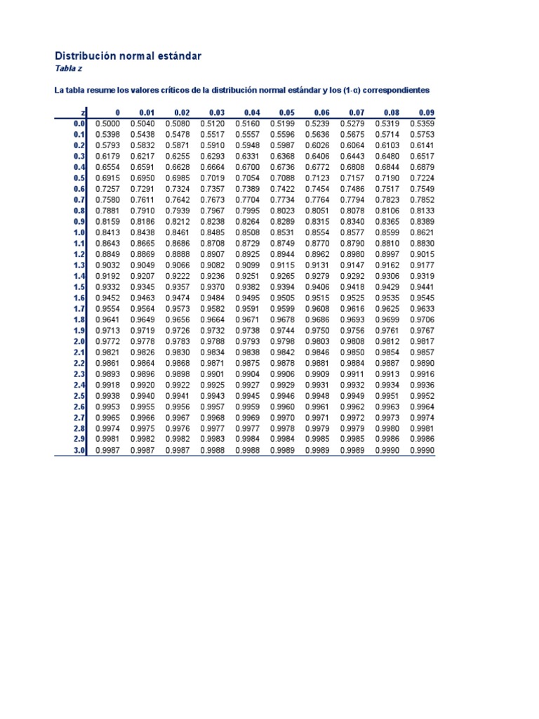Distribución Normal Estándar: Tabla Z | PDF | Technology & Engineering