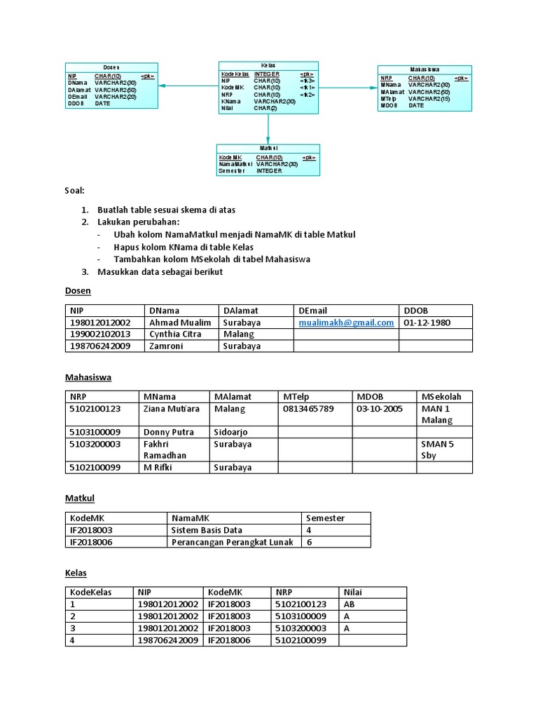 Database Dosen dan Mahasiswa | PDF